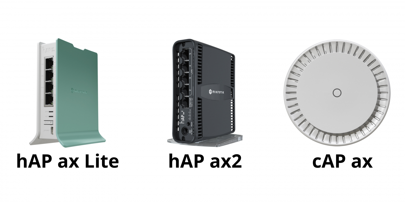 Citraweb.com : [REVIEW] Wifi 6 pada Mikrotik hAP ax2, hAP ax Lite & cAP ax